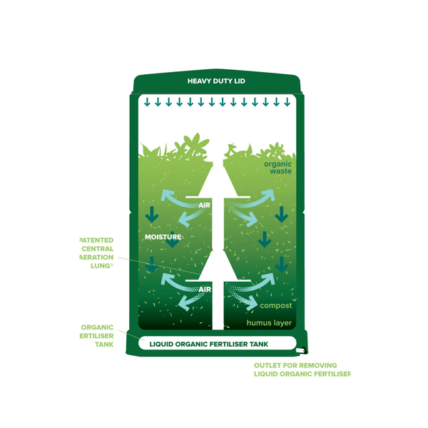 Aerobin 200 Composter – Vertical Gardens Direct